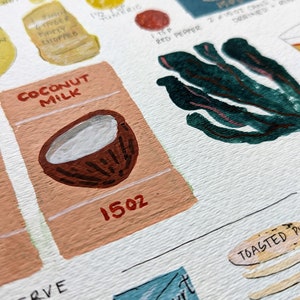 Custom Recipe Watercolor Painting: Handwritten Kitchen Wall Art - Etsy