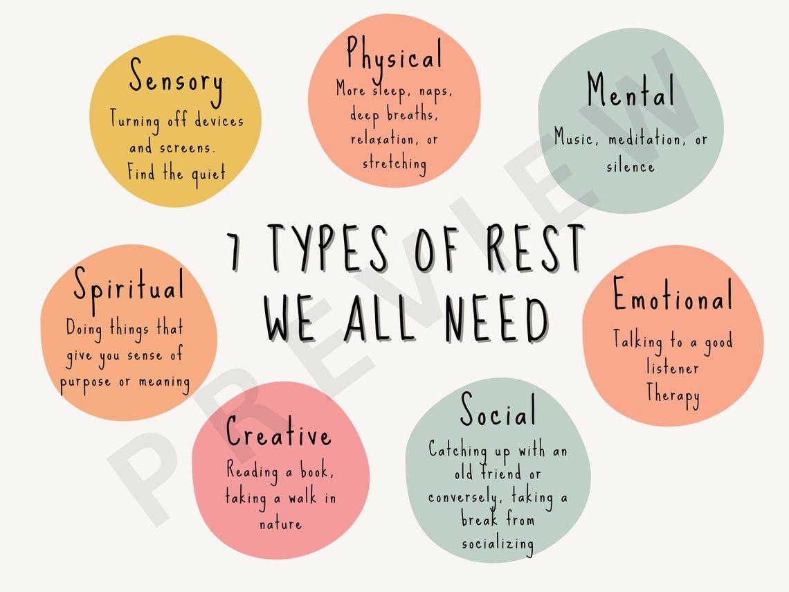 7 Types of Rest - Poster - Etsy