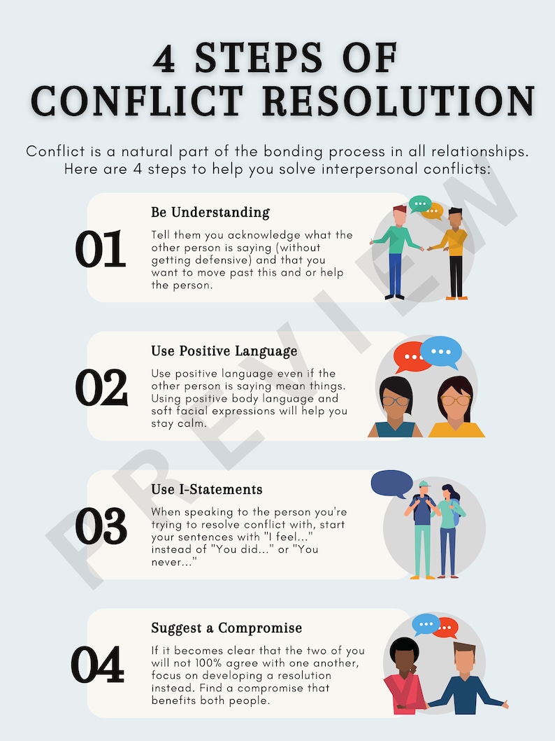 Conflict Resolution Poster - Etsy