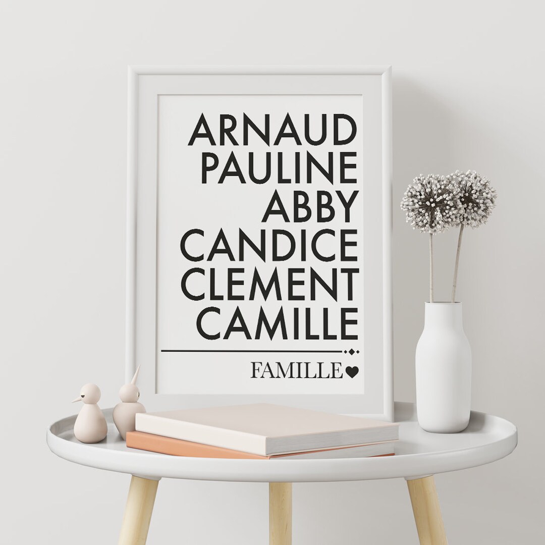 Personalized Family Poster - Etsy