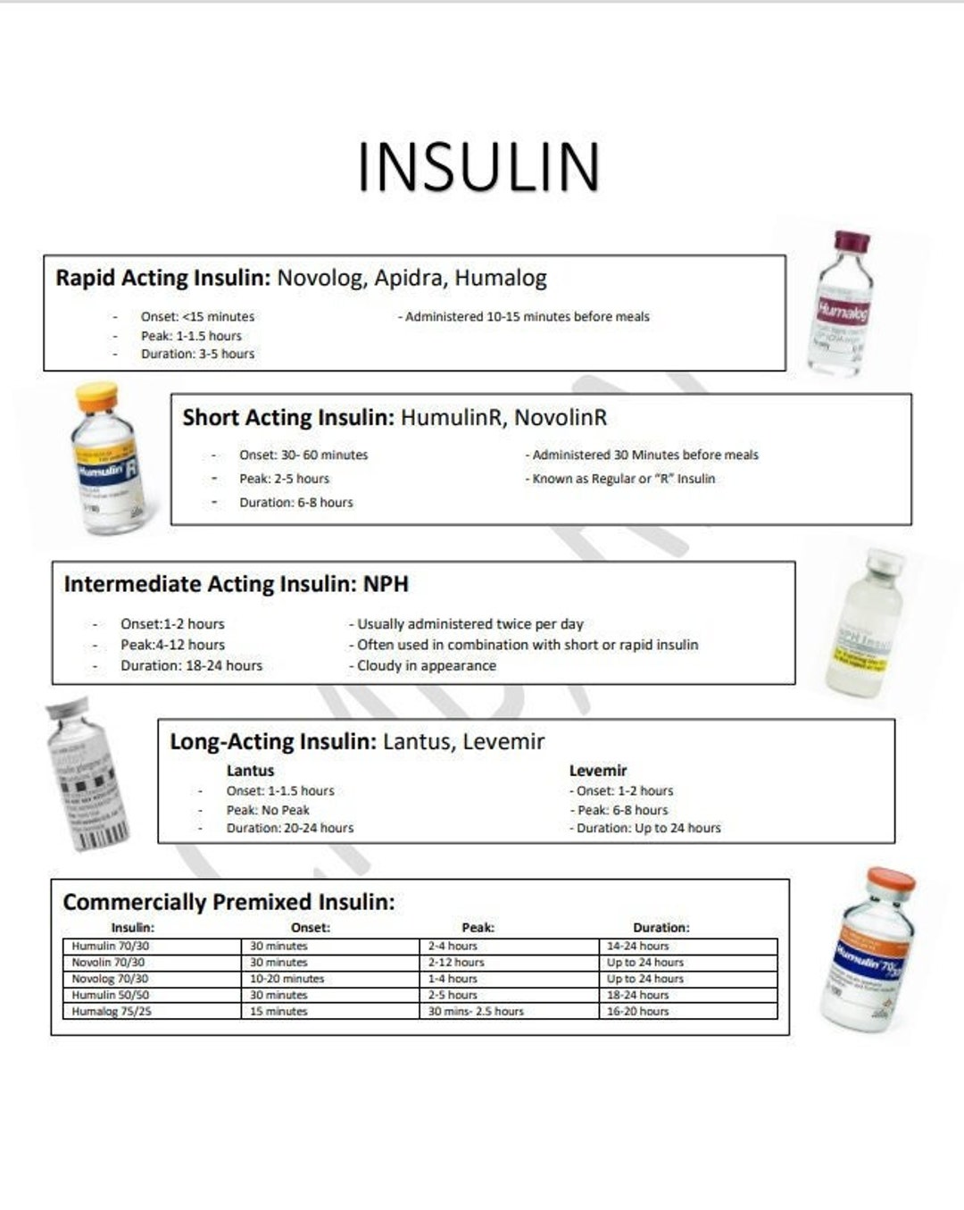 Insulin - Etsy