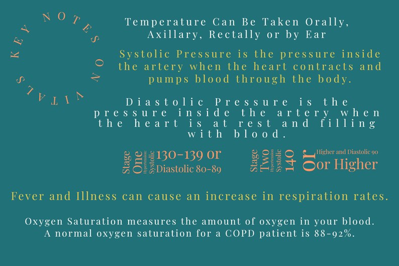 Quick Reference Vital Signs - Etsy