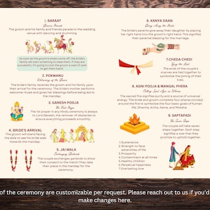 Gujarati Wedding Program Template - Etsy