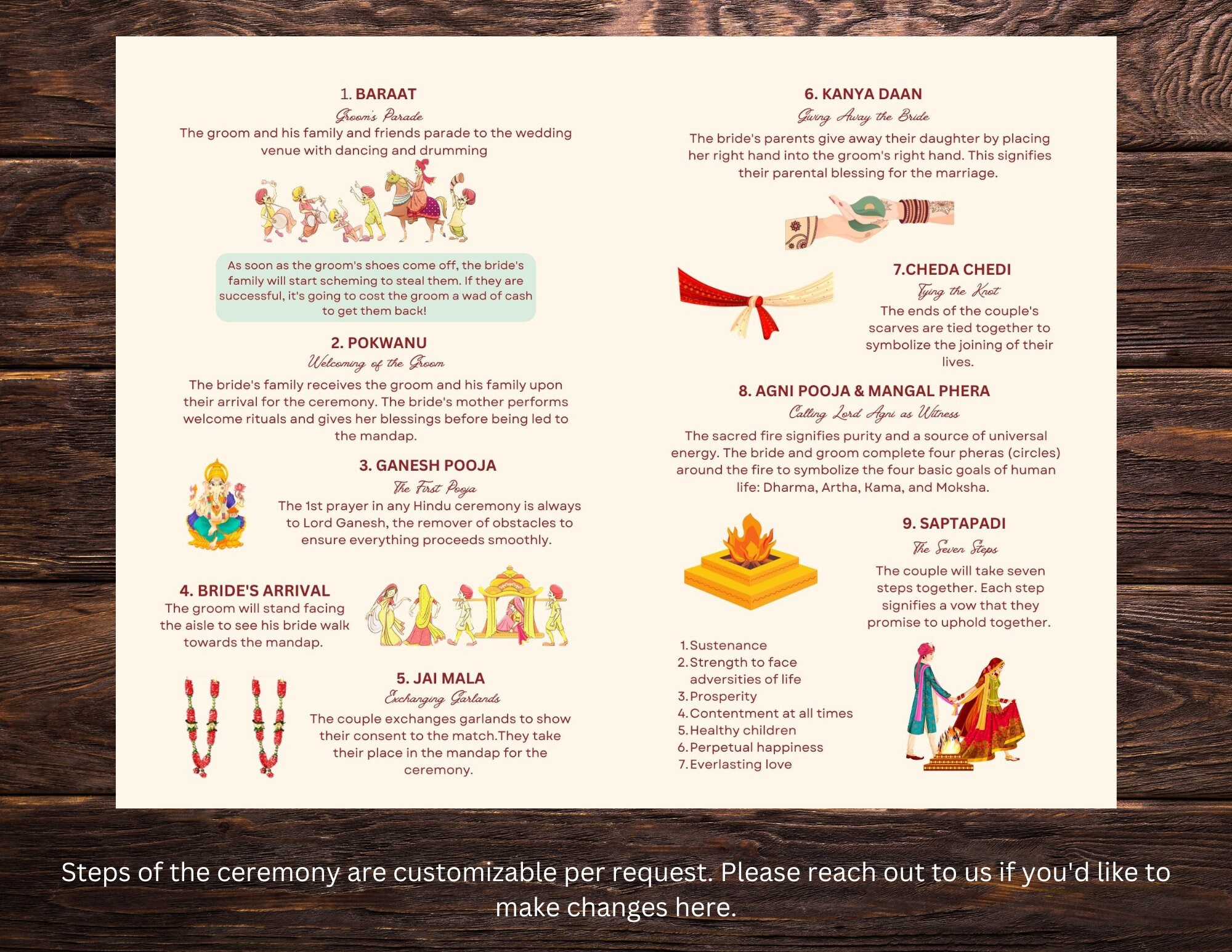 Gujarati Wedding Program Template - Etsy