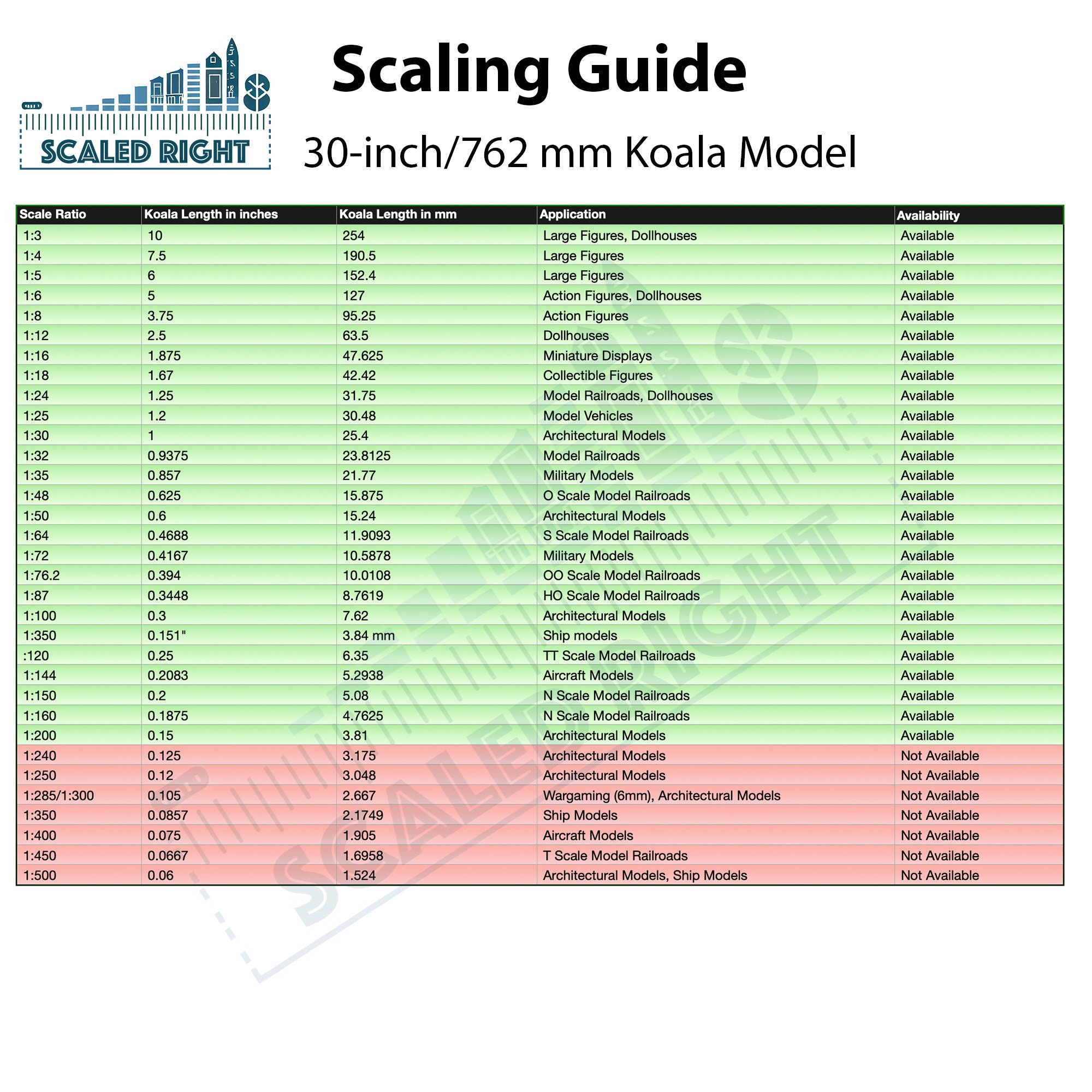 Koala Model, Miniature Koala, Koala Model Houses, Railway Model ...