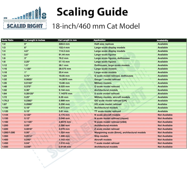 Cat Model, Feline, Model Houses, Railway Model, Wargame, Architecture ...