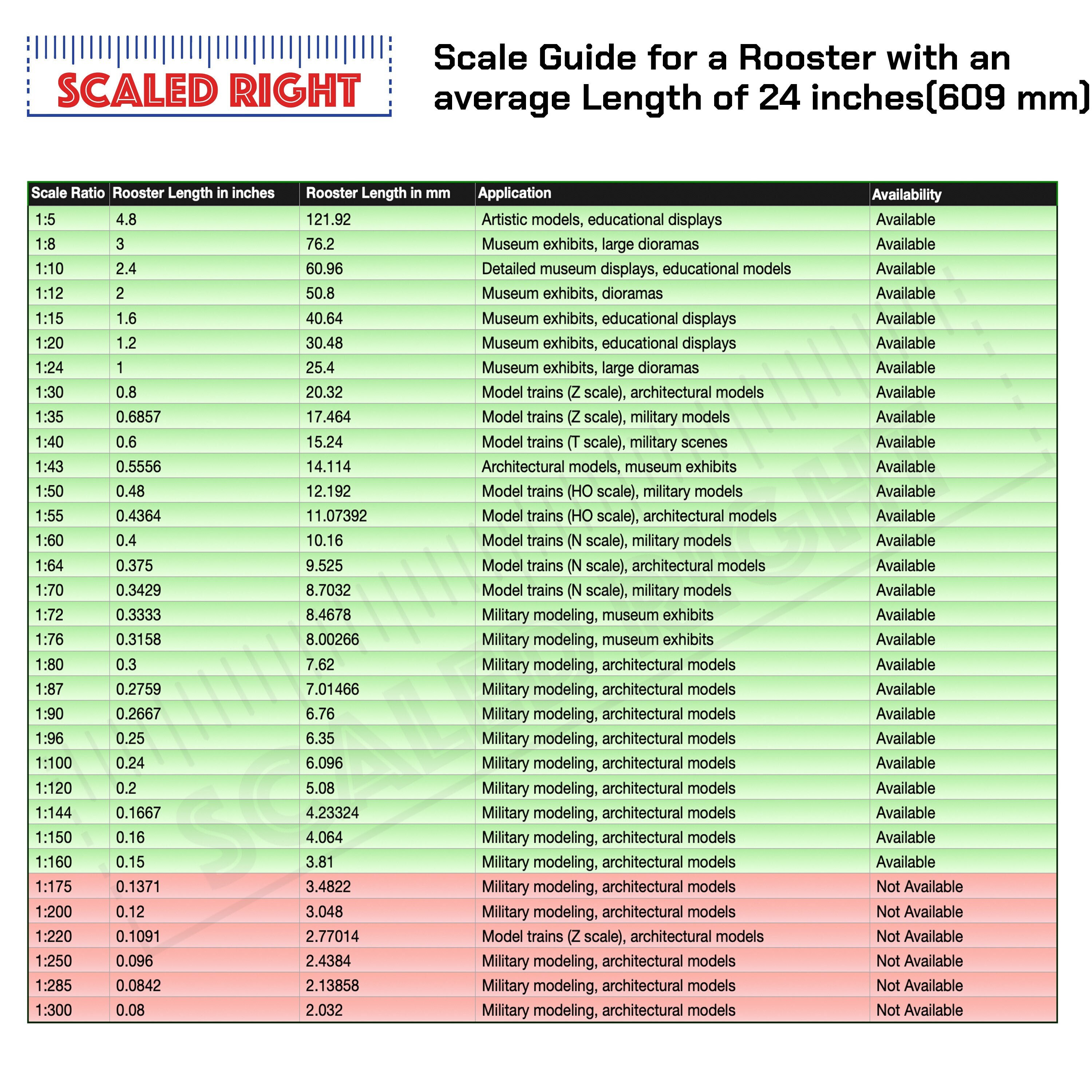 Rooster Model, Miniature Rooster, Rooster Model Houses, Railway Model ...