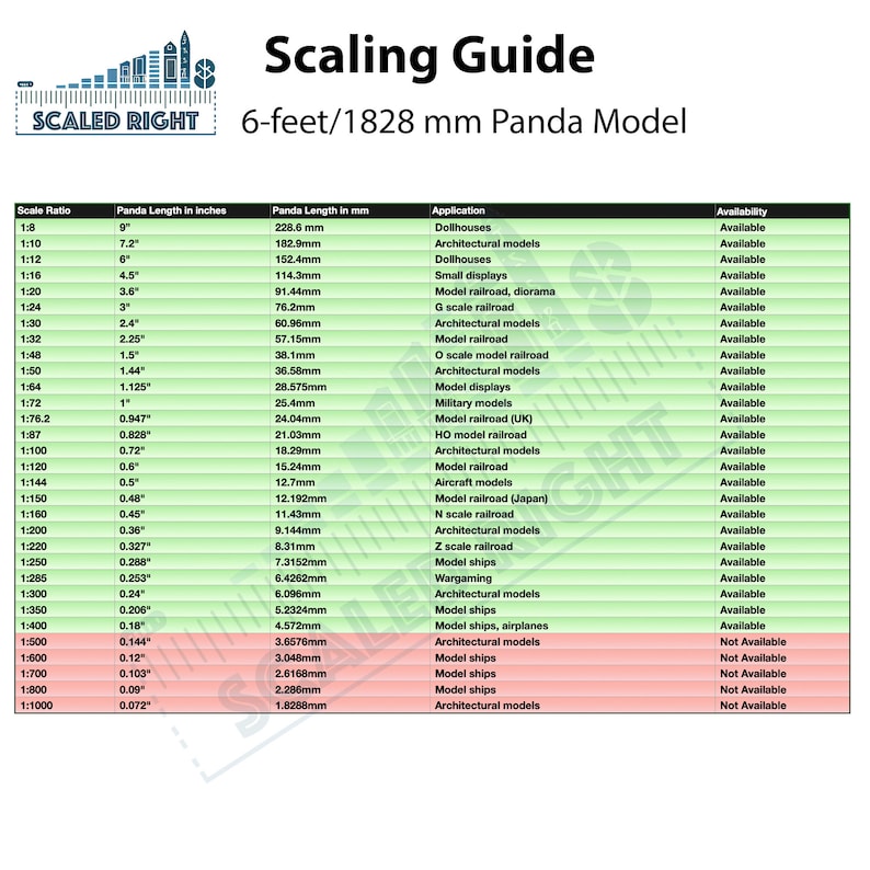 Panda Model, Panda, Model Houses, Railway Model, Wargame, Architecture ...