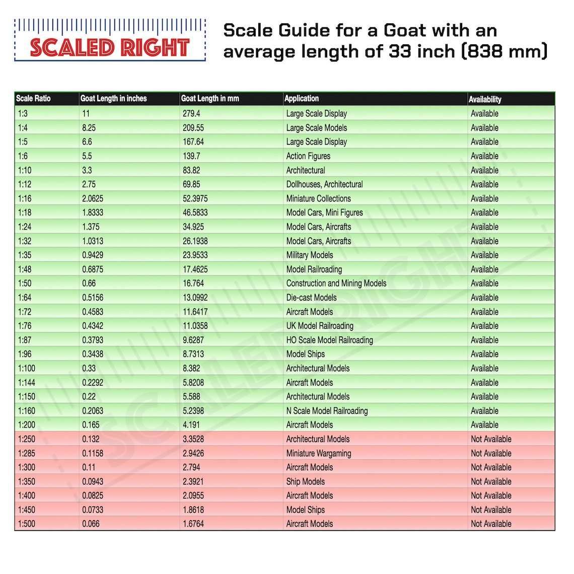 Goat Model, Miniature Goat, Goat Model Houses, Railway Model ...