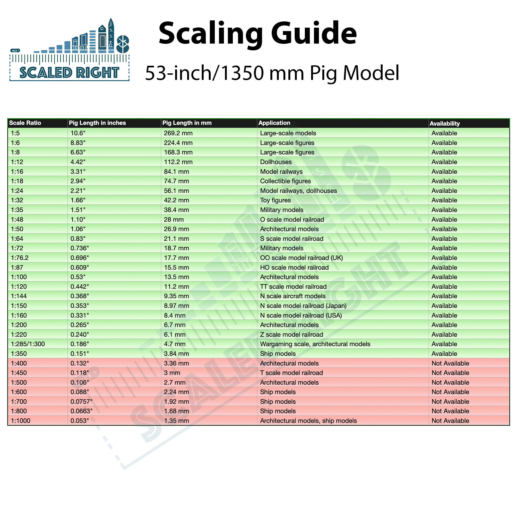 Pig Model, Mini Pig, Model Houses, Railway Model, Wargame, Architecture ...