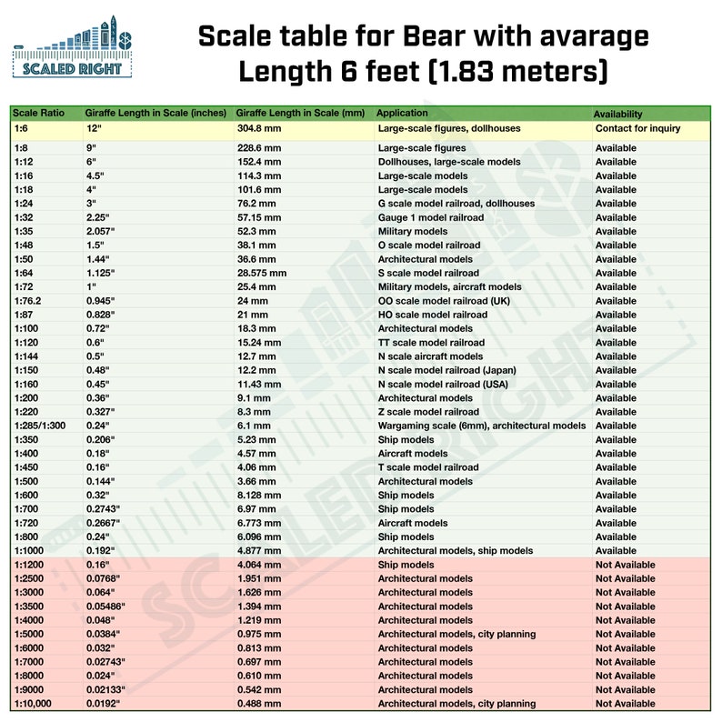 Bear Model, Bear, Model Houses, Railway Model, Wargame, Architecture ...
