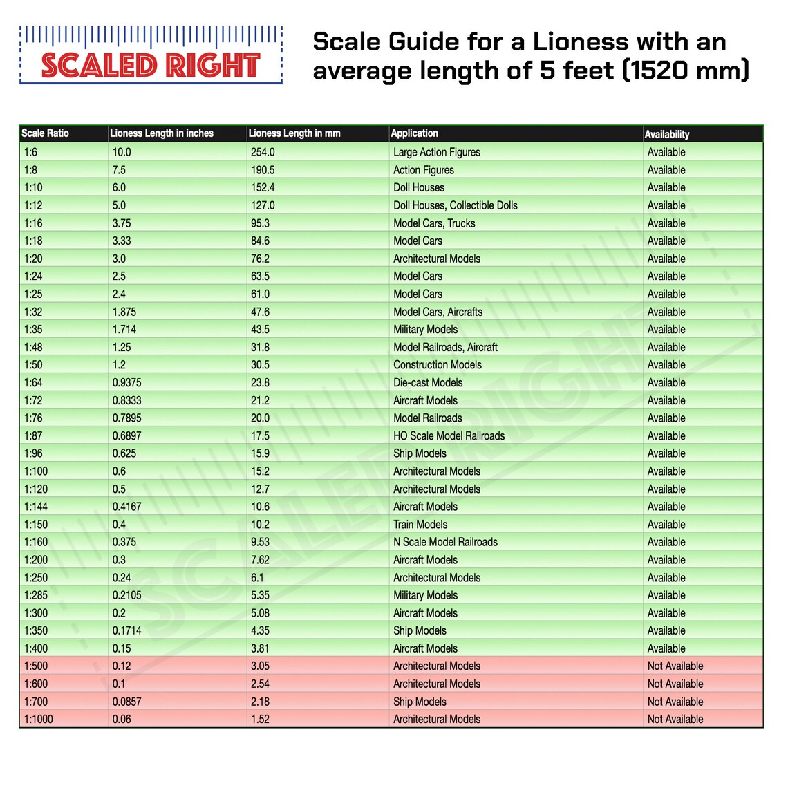 Lioness Model, Miniature Lioness, Lioness Model Houses, Railway Model ...