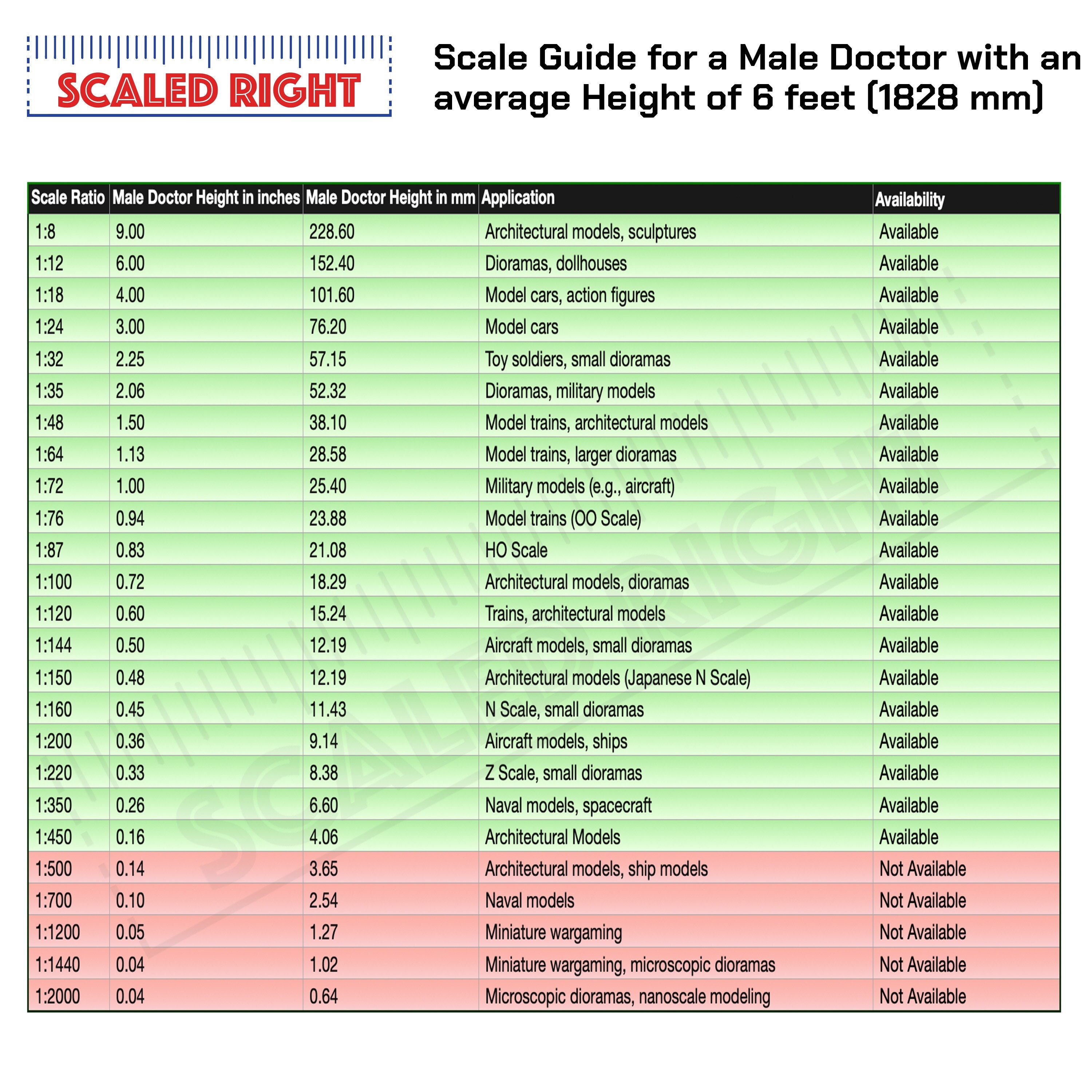 Male Doctor Miniature Model, Architecture Model, Hospital Model ...