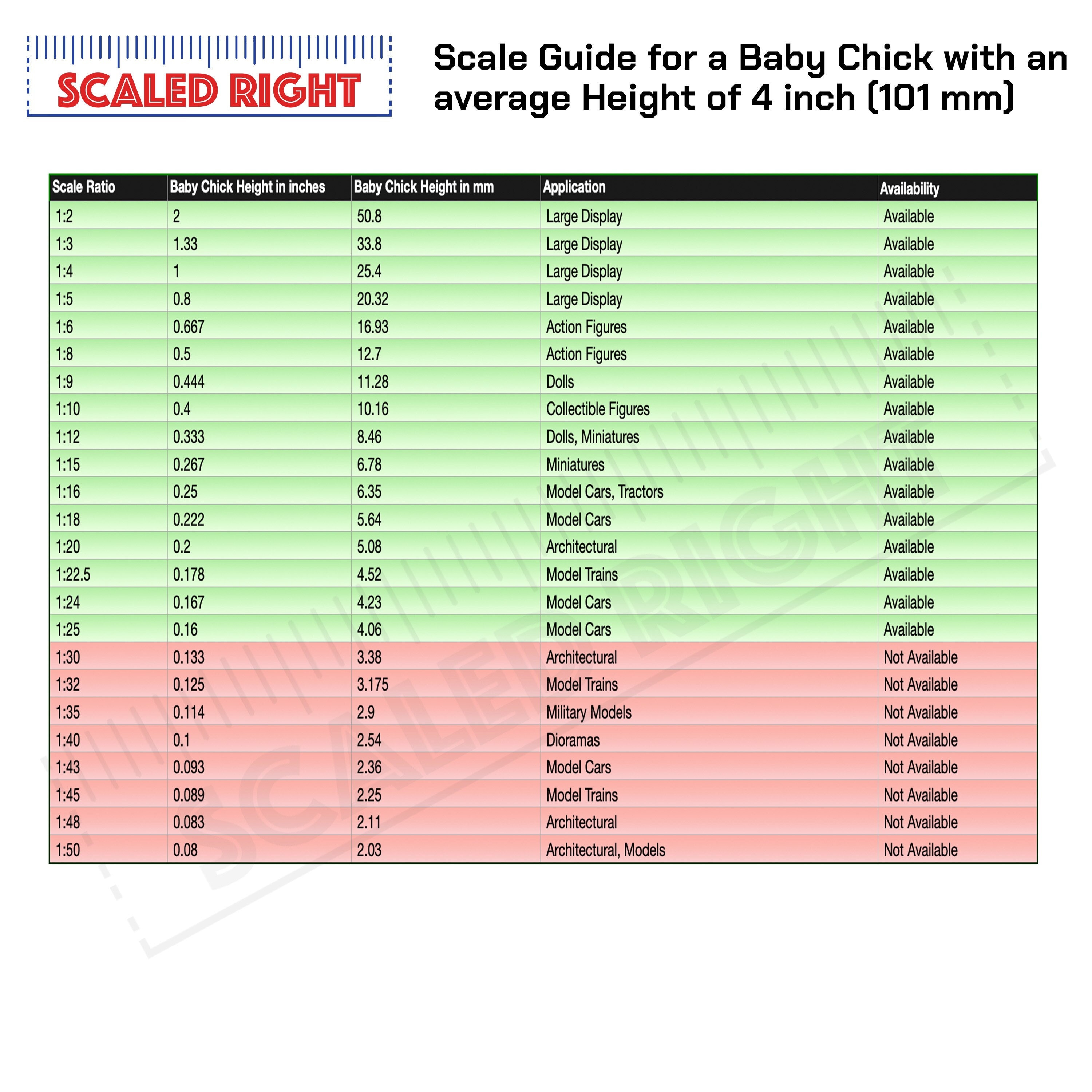 Baby Chick Model, Model Houses, Railway Model, Wargame, Architecture ...