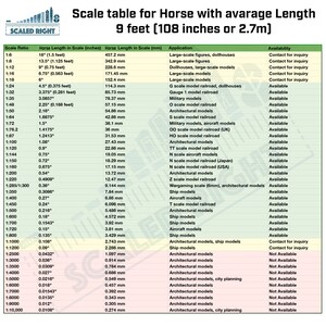 Horse Model, Horse, Model Houses, Railway Model, Wargame, Architecture ...