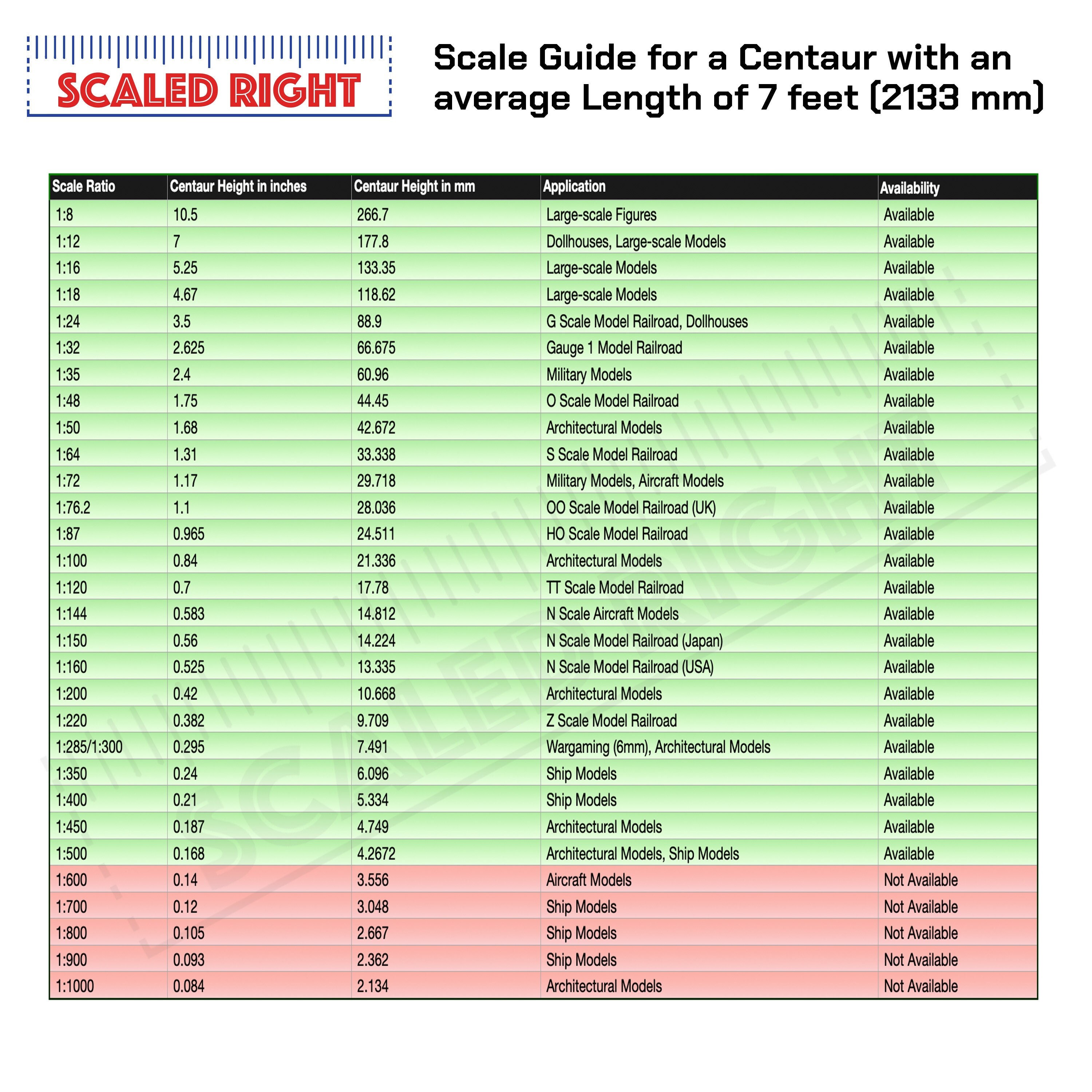 Centaur Model, Miniature Centaur, Fantasy Miniature, Railway Model ...