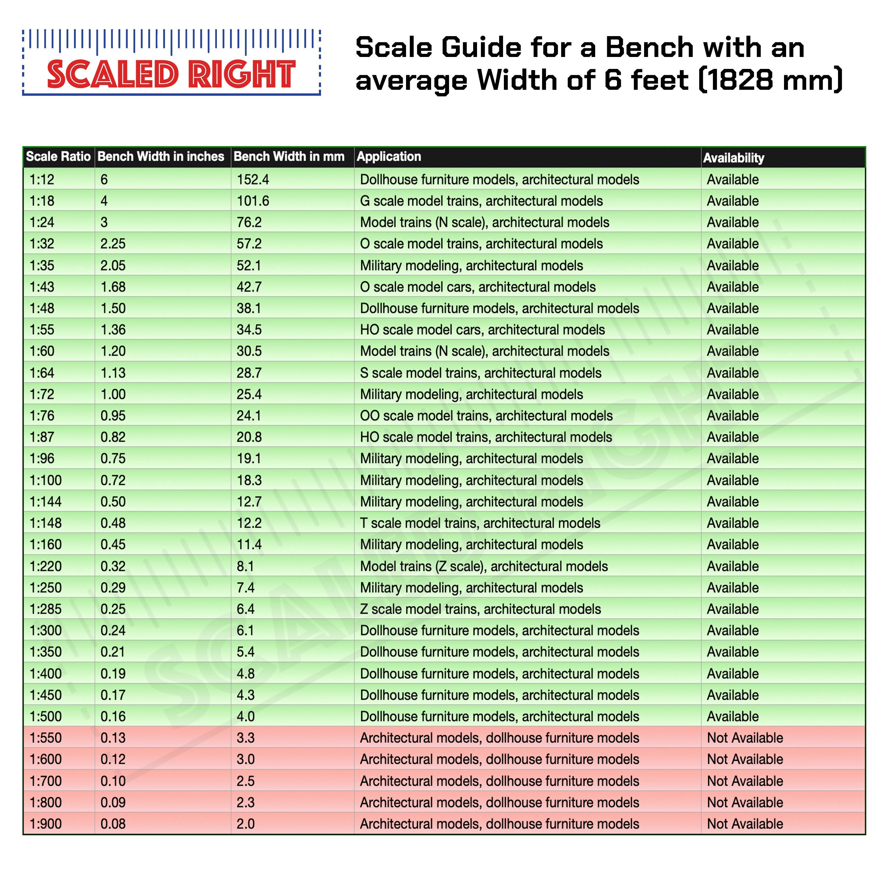 Park Bench Model, Outdoor Bench, Model Houses, Railway Model, Wargame ...