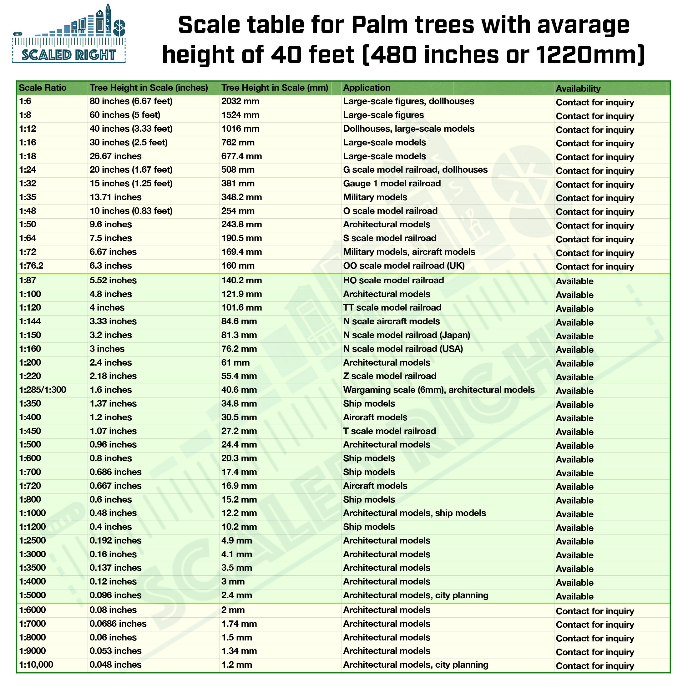 Palm Tree Model, Model Houses, Railway Model, Wargame Model ...