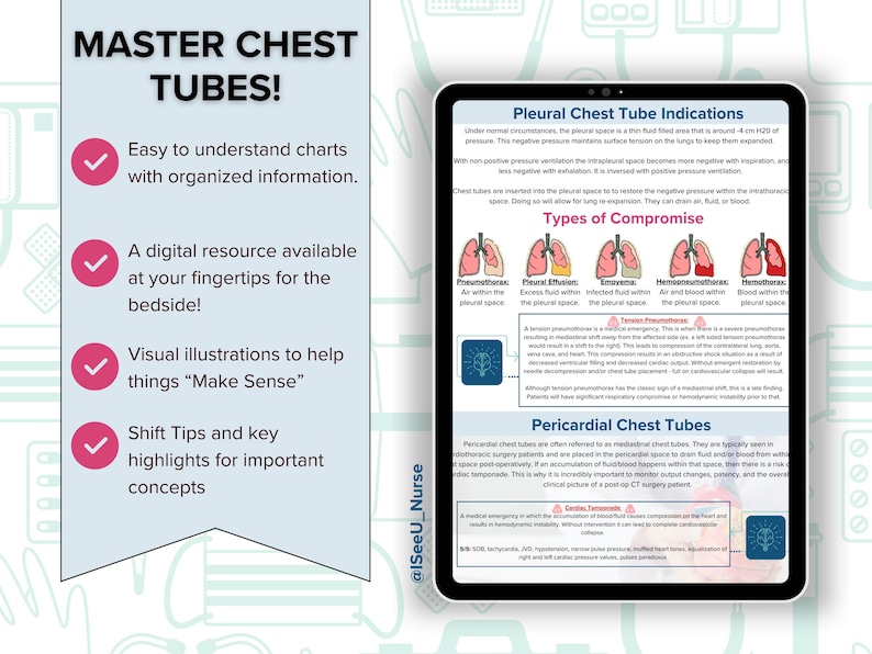 Chest Tube Management for Nurses - Tailored for All Areas: Critical ...