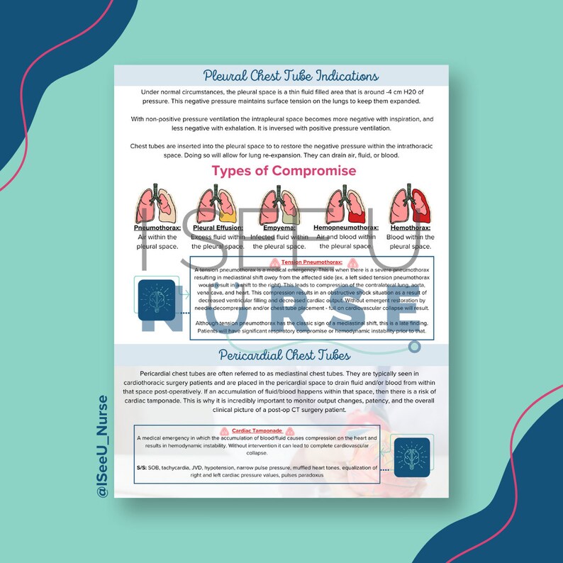 Chest Tube Management for Nurses Tailored for All Areas: Critical Care ...