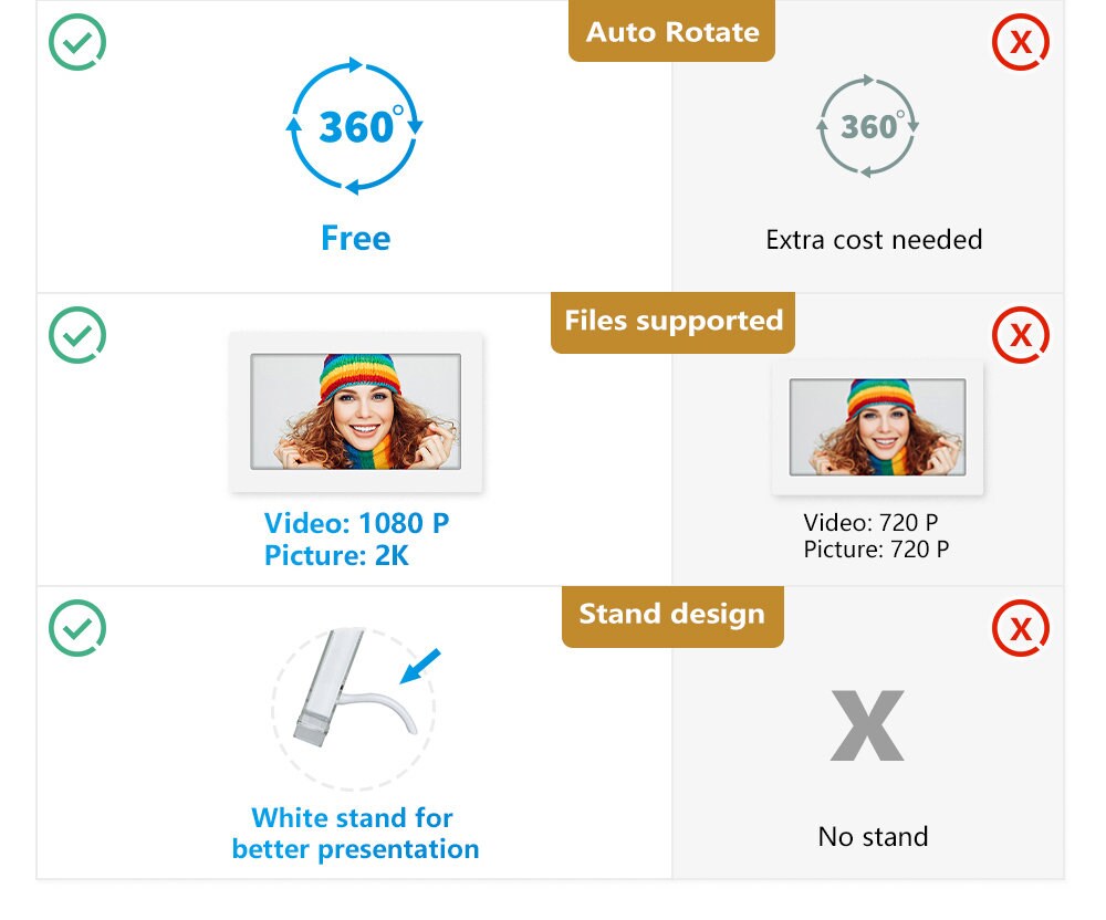 7 Inch Desk Digital Frame Album Video LCD Acrylic Digital Photo Frame ...