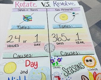 Water and Landforms Anchor Chart - Etsy