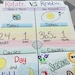 Rotate Vs. Revolve Anchor Chart for Elementary, Middle and High School ...