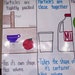 States of Matter Anchor Chart for Elementary, Middle and High School - Etsy