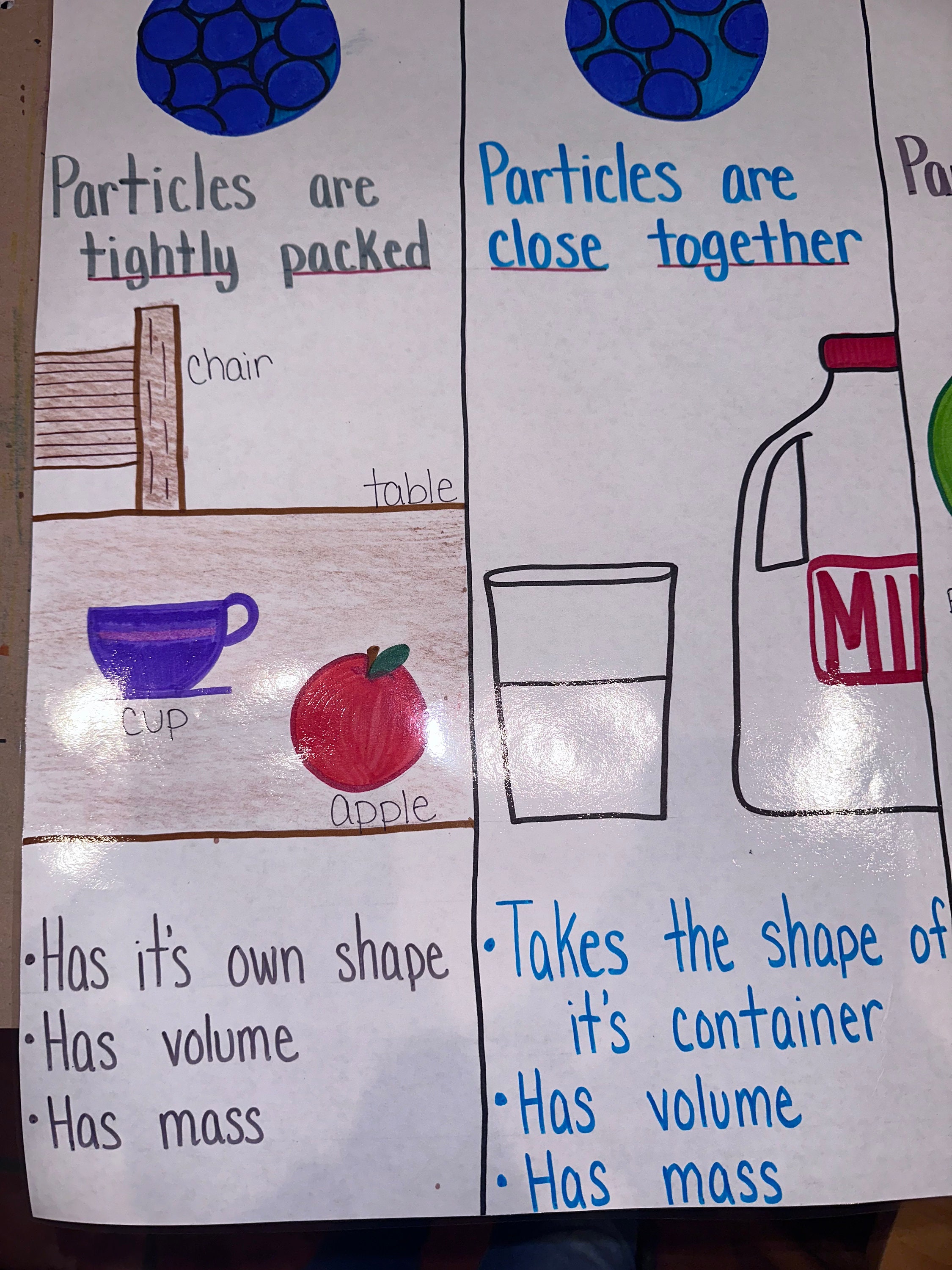 States of Matter Anchor Chart for Elementary, Middle and High School - Etsy