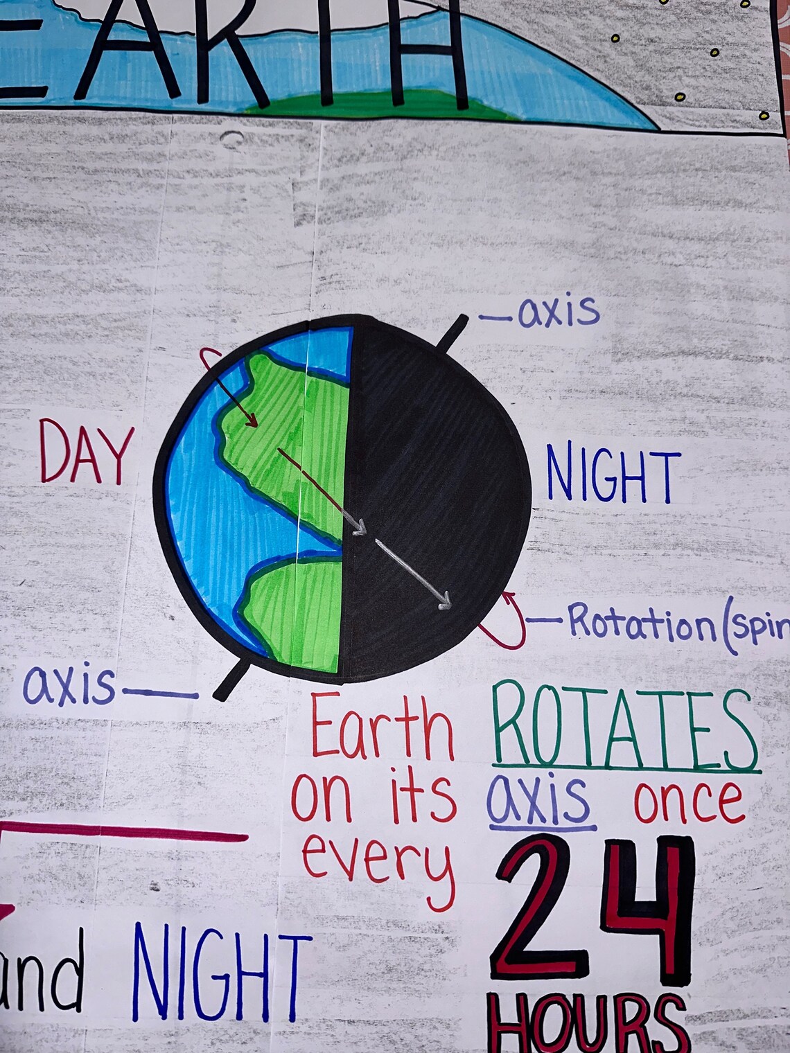 Earth Anchor Chart for Elementary, Middle and High School - Etsy Canada
