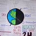 Earth Anchor Chart for Elementary, Middle and High School - Etsy Canada