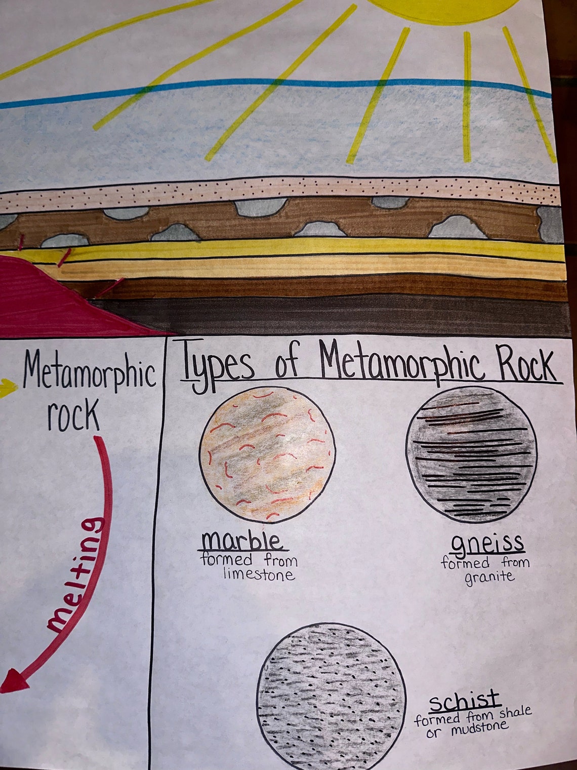 Metamorphic Rock for Elementary, Middle and High School - Etsy
