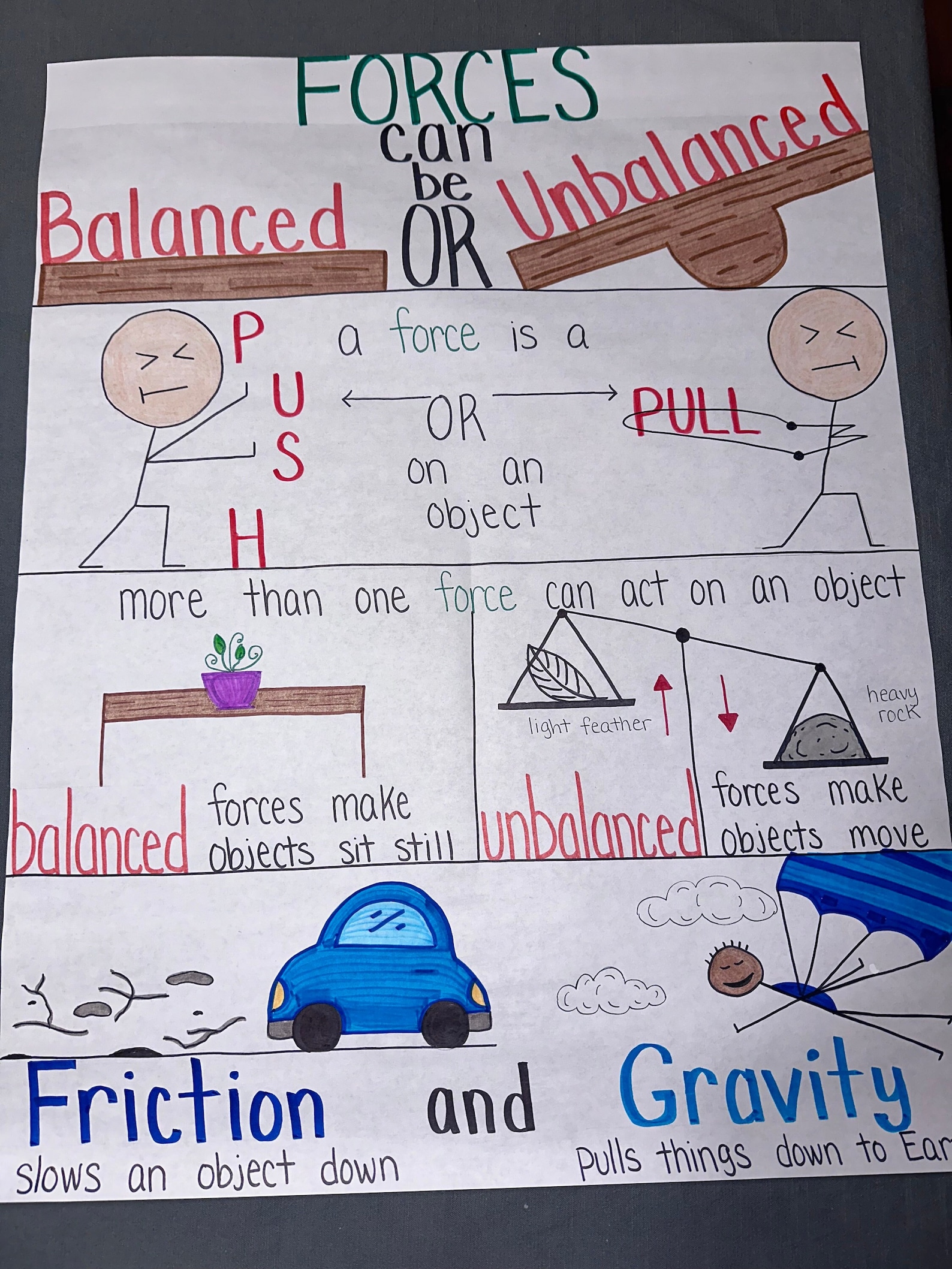 Force Anchor Chart for Elementary, Middle and High School - Etsy