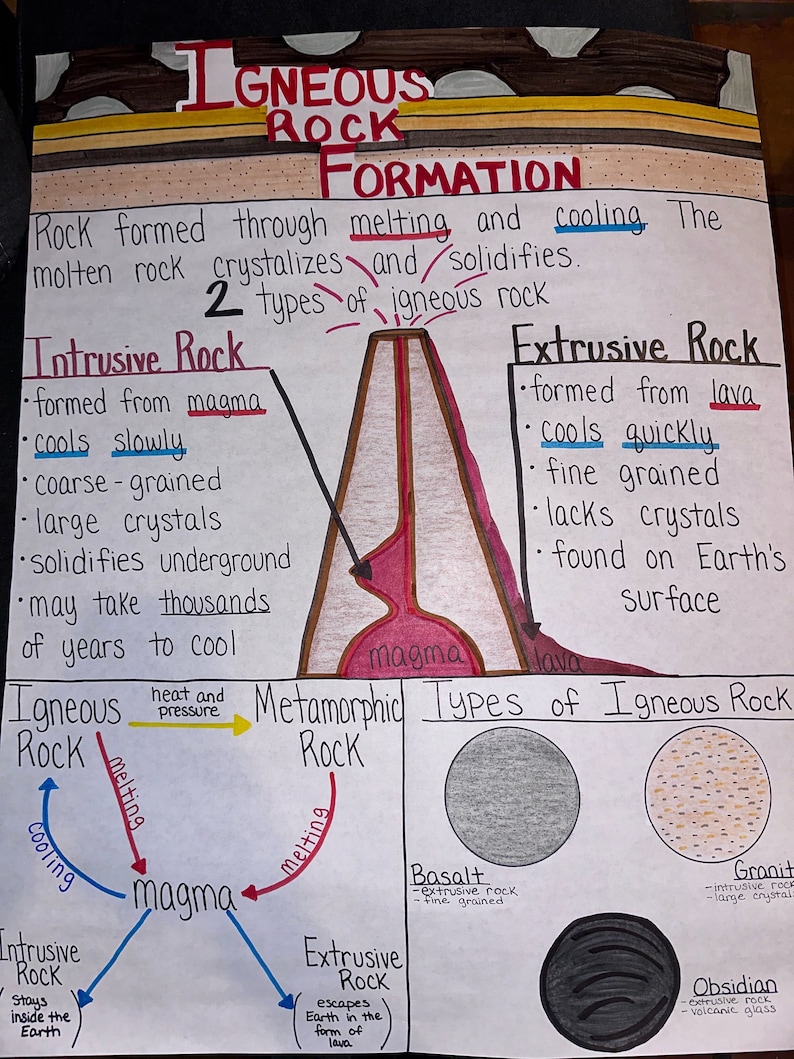 Igneous Rock for Elementary, Middle and High School - Etsy