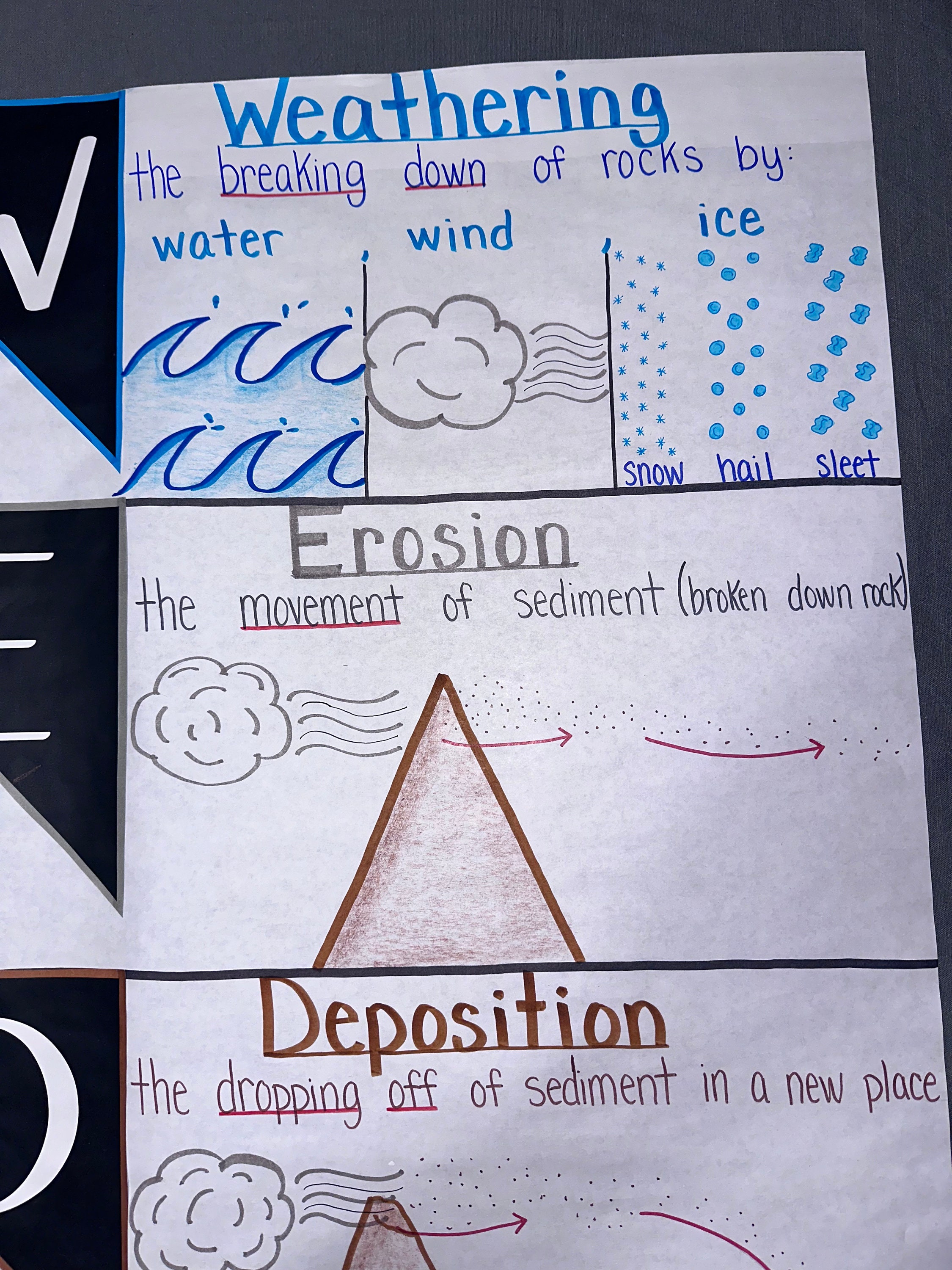 Weathering Anchor Chart for Elementary, Middle and High School - Etsy