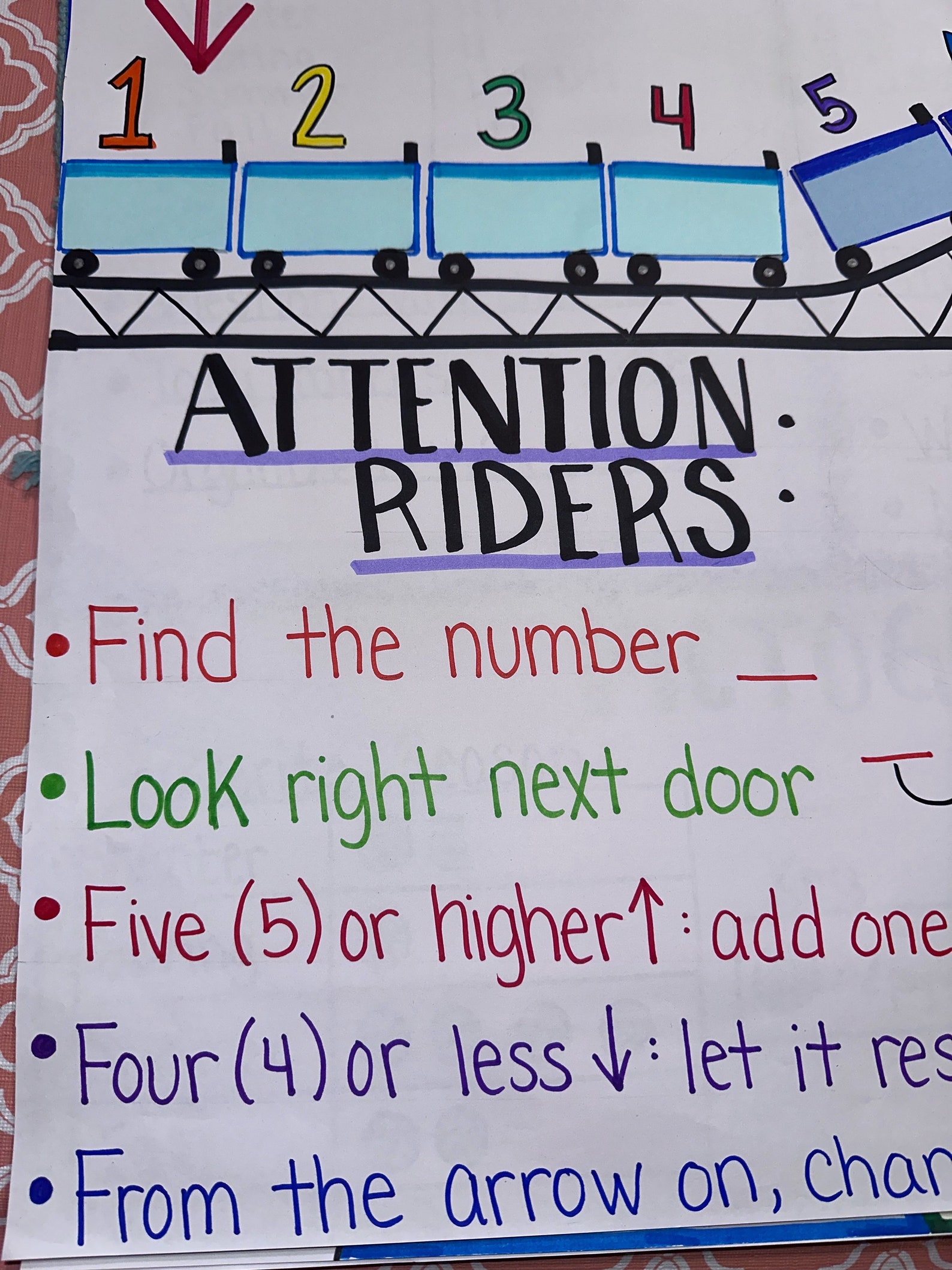 Rounding Coaster Anchor Chart for Elementary, Middle and High School - Etsy