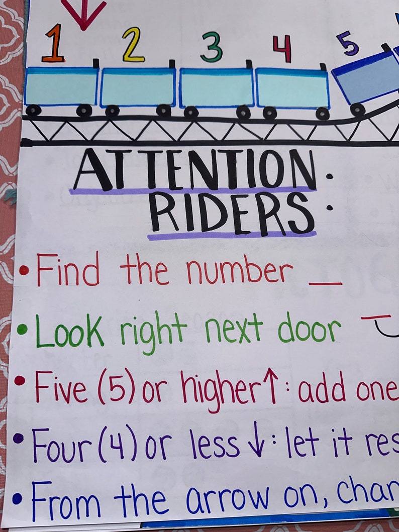 Rounding Coaster Anchor Chart for Elementary, Middle and High School - Etsy