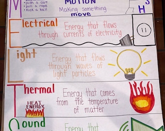 Properties of Matter Anchor Chart for Elementary, Middle and High ...