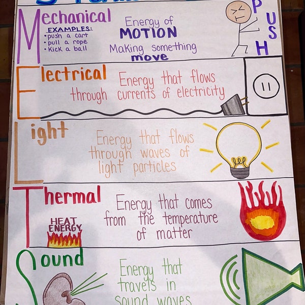 Water Cycle Anchor Chart for Elementary, Middle and High School - Etsy