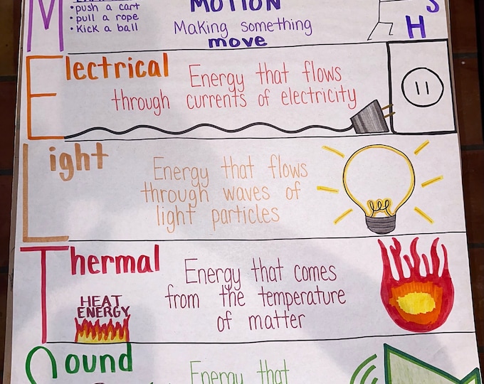 Forms of Energy Anchor Chart for Elementary, Middle and High School - Etsy