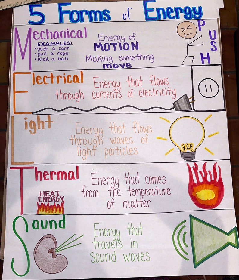 Forms of Energy Anchor Chart for Elementary, Middle and High School - Etsy