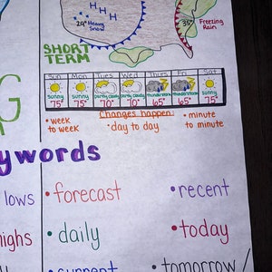 Climate Vs. Weather Anchor Chart for Elementary, Middle and High School ...