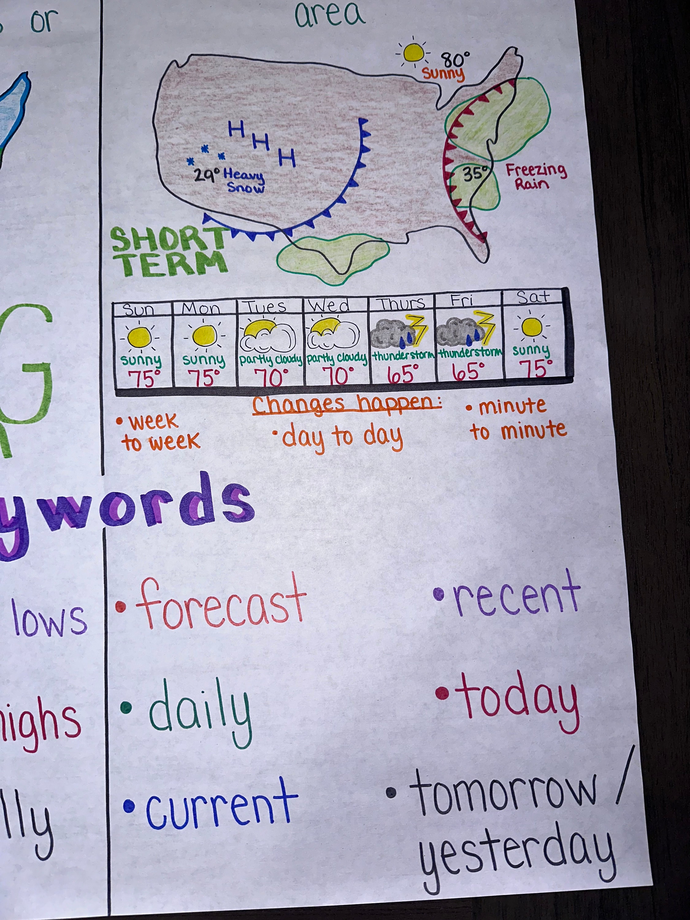 Climate Vs. Weather Anchor Chart for Elementary, Middle and High School ...