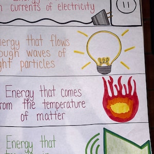 Forms of Energy Anchor Chart for Elementary, Middle and High School - Etsy