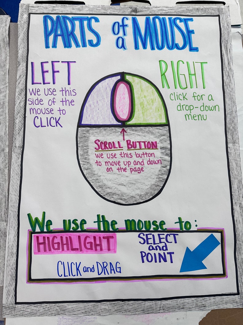 Parts of a Mouse Technology Anchor Chart for 5th-8th Grade - Etsy