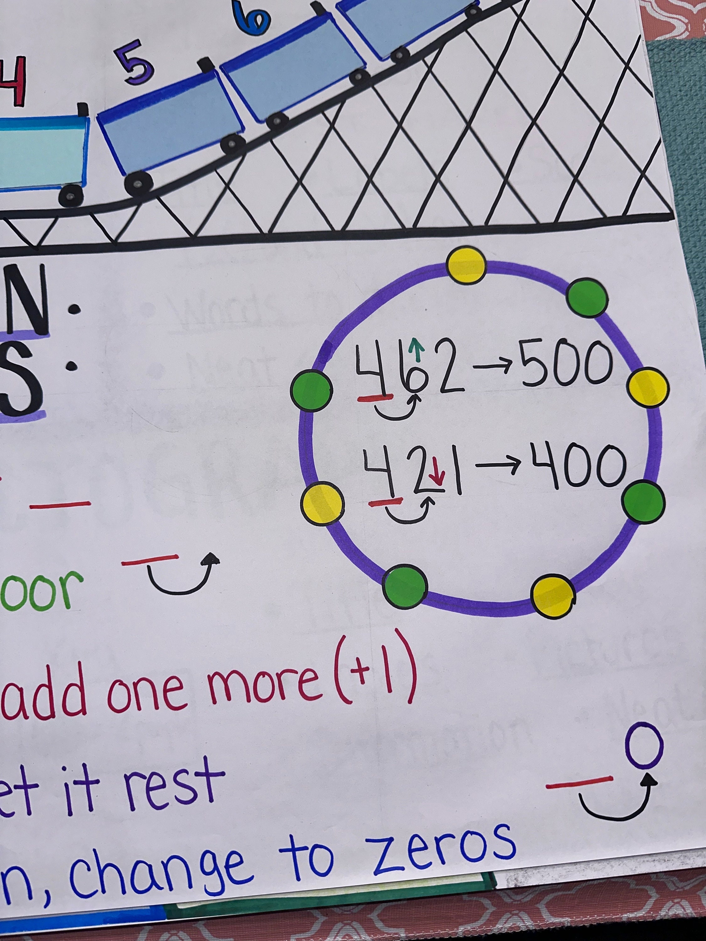 Rounding Coaster Anchor Chart for Elementary, Middle and High School - Etsy