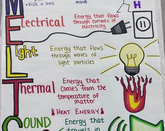 Citing Text Evidence Anchor Chart - Etsy