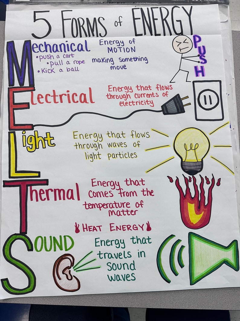Forms of Energy Anchor Chart for 5th-8th Grade - Etsy