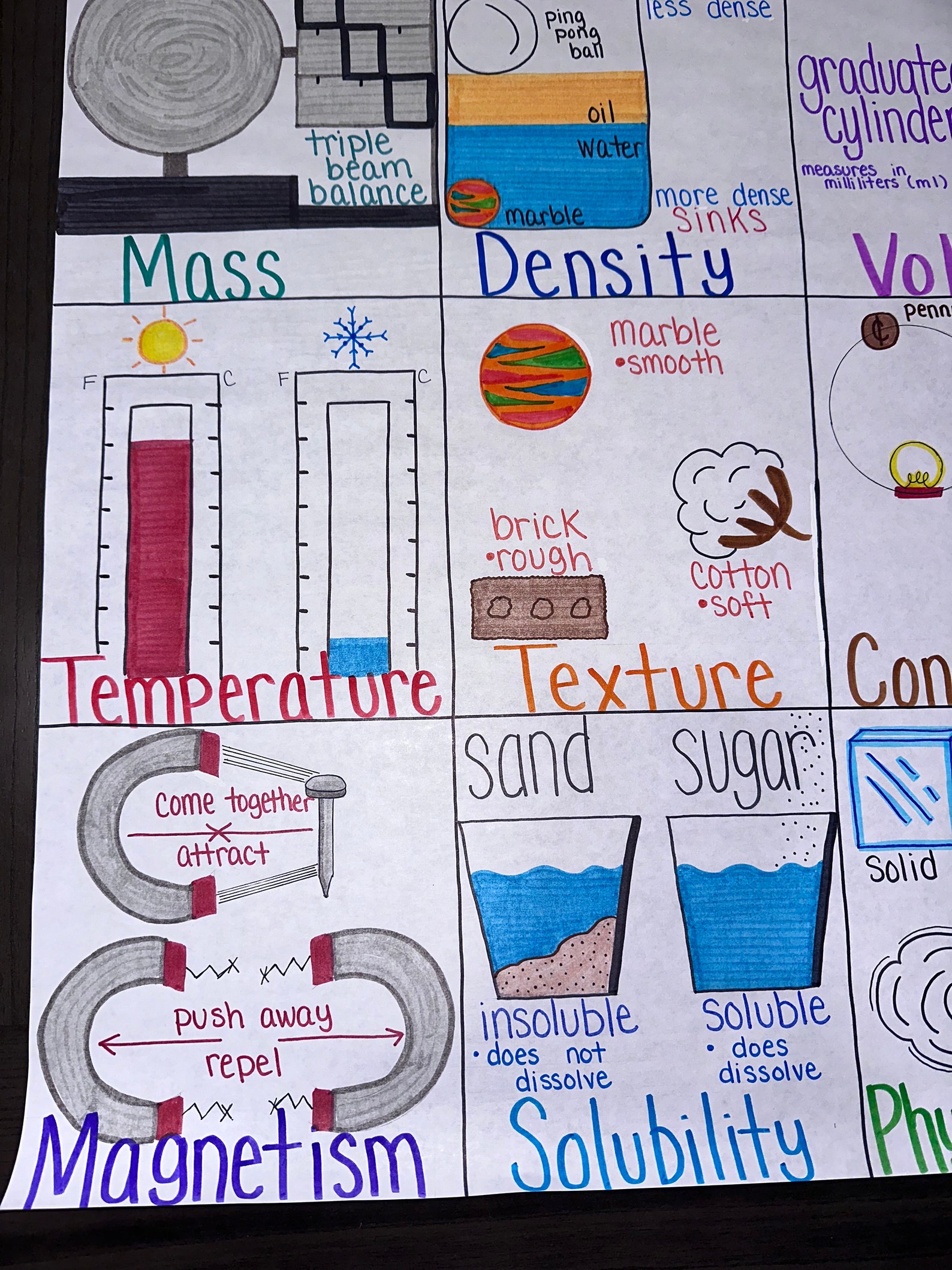 Properties of Matter Anchor Chart for Elementary, Middle and High ...