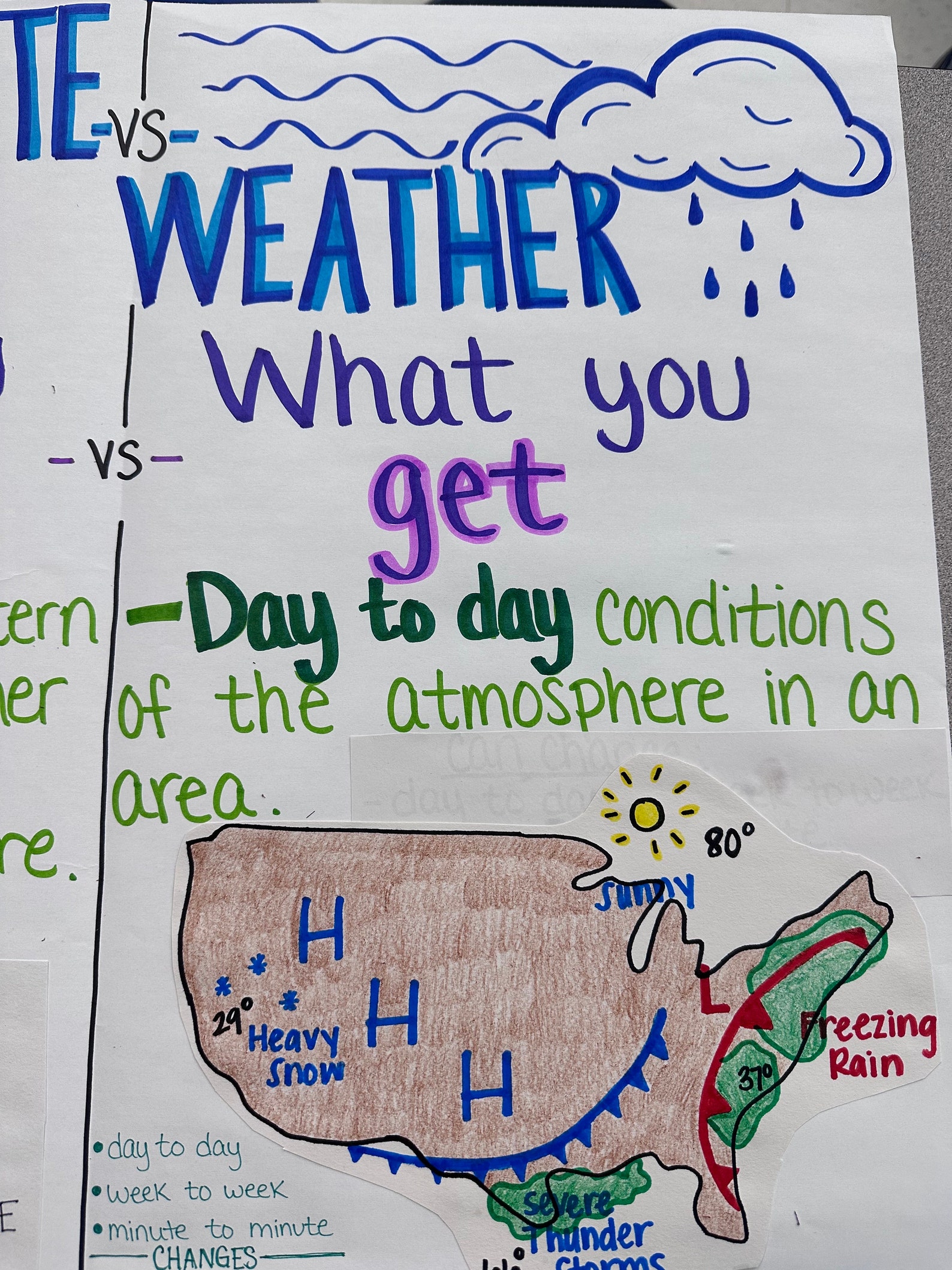 Climate Vs. Weather Anchor Chart for Elementary, Middle and High School ...